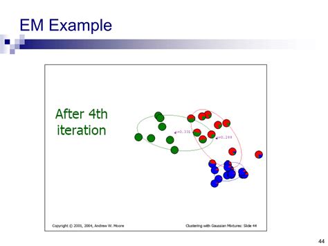 Anomaly Detection Using Deep One Class Classifier Ppt