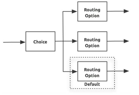 Salesforce Mulesoft Developer Practice Exam Questions Spring 2025 Page 7