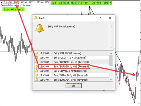 Trend Reversal Mt4 Buy Trading Indicator For Metatrader 4