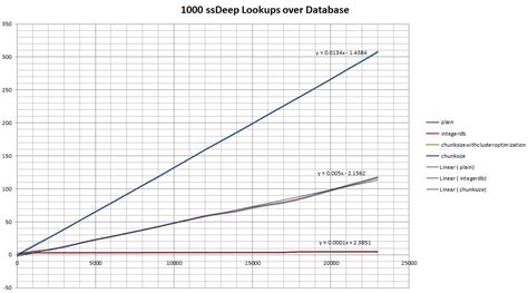 Virus Bulletin Optimizing Ssdeep For Use At Scale