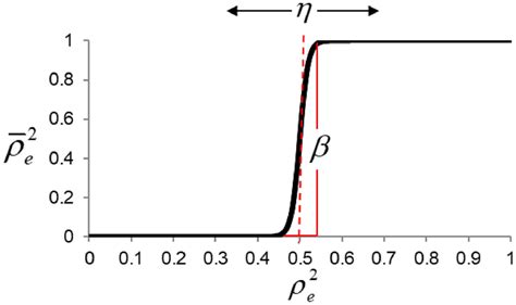 Graphical Depiction Of The Heaviside Projection Function Download