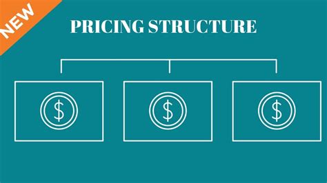 11 Different Types Of Pricing And When To Use Them Vrogue Co