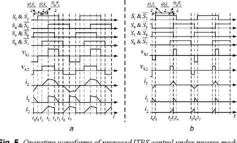 Figure 5 From Improved Tps Control For Dab Dcdc Converter To Eliminate