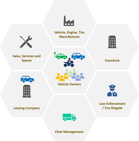 Iot For Cx In Automobile Ecosystem By Saurabh Agarwal Medium