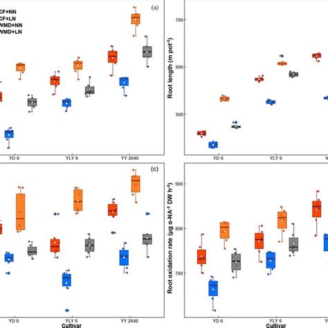 Structural Equation Models Sem Fitting Our Data Showed The Effects Of Download Scientific