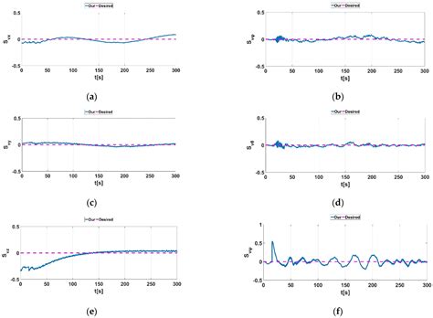 Mathematics Free Full Text Double Loop Pid Type Neural Network