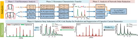Analysis Process For Busbar Impedance Network Resonance Characteristics