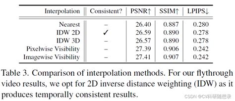 论文阅读《block Nerf Scalable Large Scene Neural View Synthesis》 Csdn博客