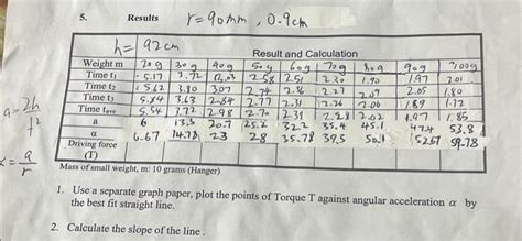 r ra 1 use a separate graph paper plot the points