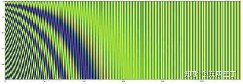 numpy实现vision transformer的position embedding 知乎