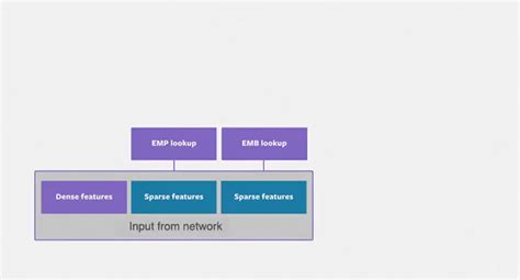 Asif Bhat On Linkedin Deeplearning Machinelearning