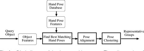 Figure 3 From A Shape Matching Algorithm For Synthesizing Humanlike