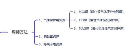 焊接机器人新闻 气保焊机器人新闻 无锡金红鹰焊接机器人 无锡金红鹰工业自动化有限公司