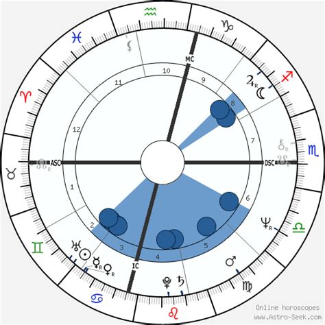 Birth Chart Of Tina Sinatra Astrology Horoscope