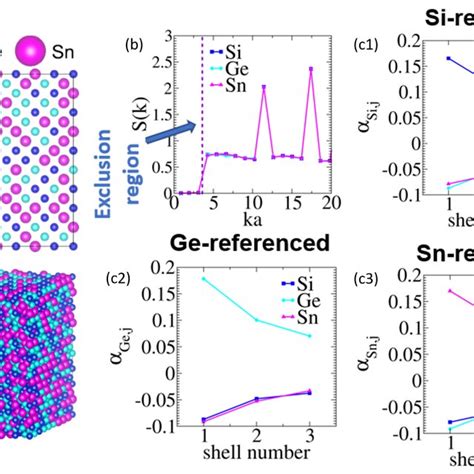 A Three Dimensional Visualizations Bottom Panel And Their Download Scientific Diagram
