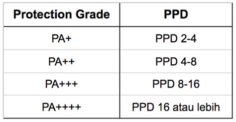 Female Daily Editorial Spf Ppd Pa Arti Di Balik Label Sunscreen