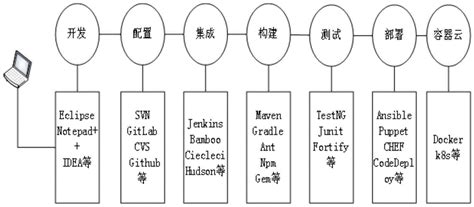 一种容器云环境下的CI CD监控方法和系统与流程