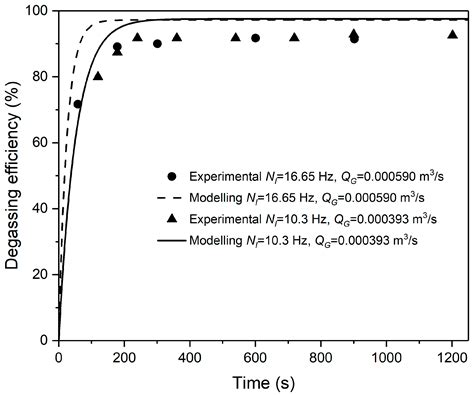 Mathematical Modelling And Cfd Simulation For Oxygen Removal In A Multi