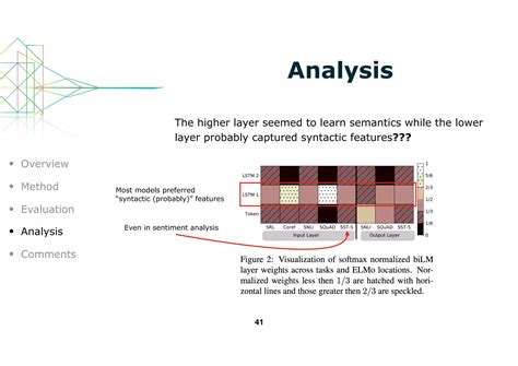 A Review Of Deep Contextualized Word Representations Peters PDF