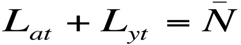 Modelo De Romer Economipedia