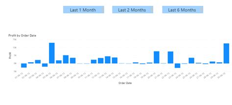 solved last n months microsoft fabric community