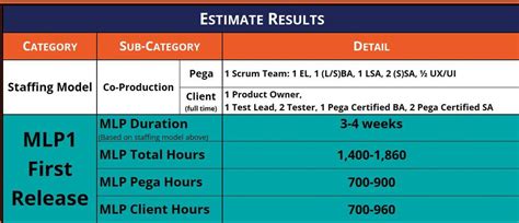 mlp sizing pega academy
