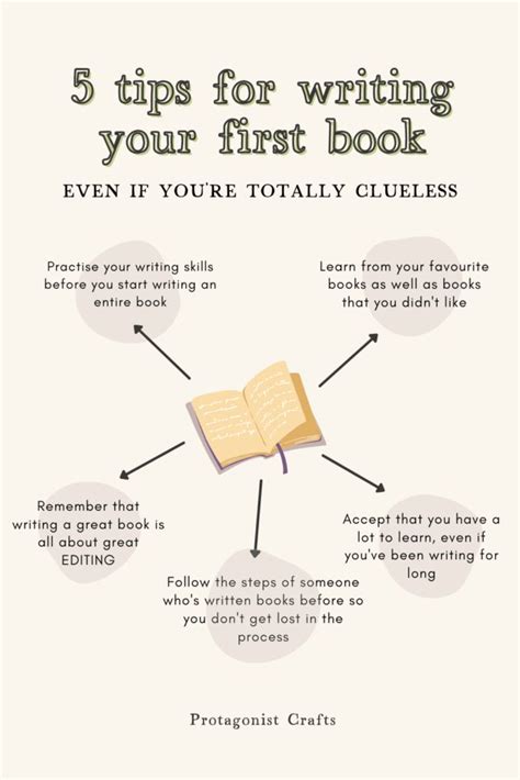 Easy Ways To Start Writing A Book With No Experience Writing A Book