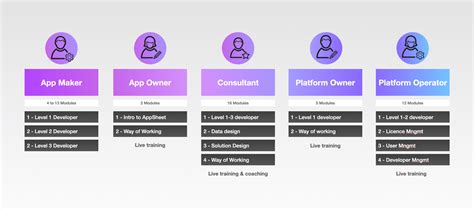 No Code Skill Development