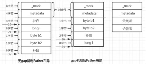 Java基础 JVM 六 类变量和类方法解析 俊 ZhouJ000 Blog