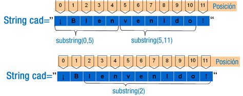 Operaciones avanzadas con cadenas de caracteres II PROG CONTENIDOS PROGRAMACIÓN