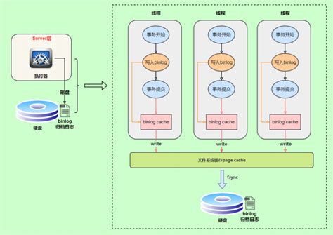 MYSQL数据库日志 mysql日志 CSDN博客