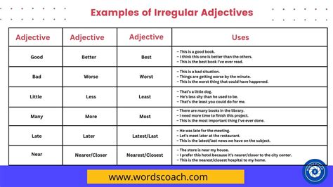 Irregular Adjectives In English With Examples