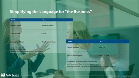 Enterprise Scrum As A Language Of Choices Scrum Event London December
