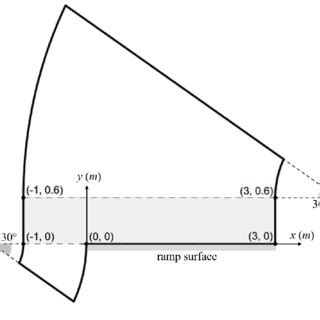 Schematic Of The Modified Computational Domain Of First Alternative