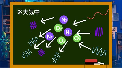 昼の空が青く、朝夕の空が赤い理由：レイリー散乱・ミー散乱も中学生でもわかるように解説！ 科学大yumラボ