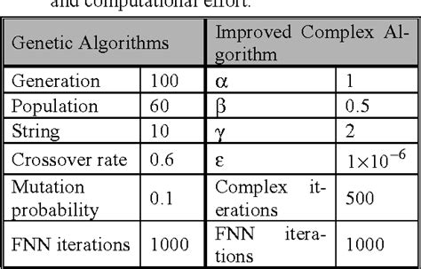 table 1 from fuzzy relation based fuzzy neural networks using a hybrid