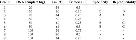 The Orthogonal Design Of SSR HRM Optimization Of Rosa Rugosa