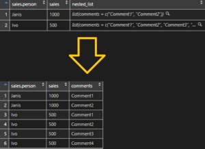 How To Unlist A Nested List In R Data Cornering