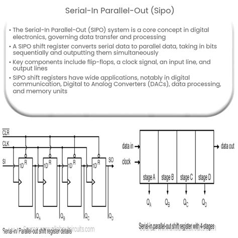 Serial In Serial Out SISO How It Works Application Advantages