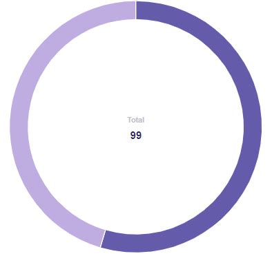 Reactjs Apex Chart Donut Items Border Raduis Stack Overflow