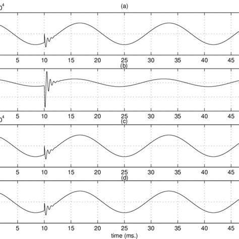 Emtp Simulation Of The Transient Capacitor Switching Disturbance