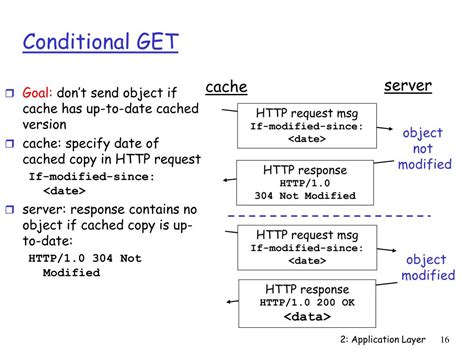 ppt request message powerpoint presentation free download id