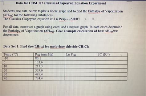 Solved Data For Chm 112 Clausius Clapeyron Equation