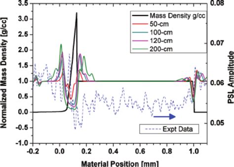 ͑ Color ͒ Normalized Mass Density Profile And Calculated Phase Download Scientific Diagram