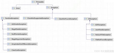 【javaee进阶】 transactional 详解 java transactional 回滚 csdn博客