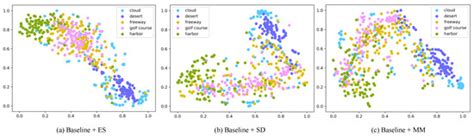 Remote Sensing Free Full Text Graph Based Embedding Smoothing Network For Few Shot Scene