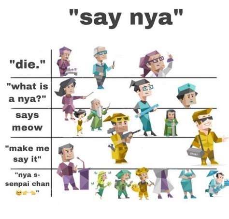 Mbti Memes R Mbti Mems