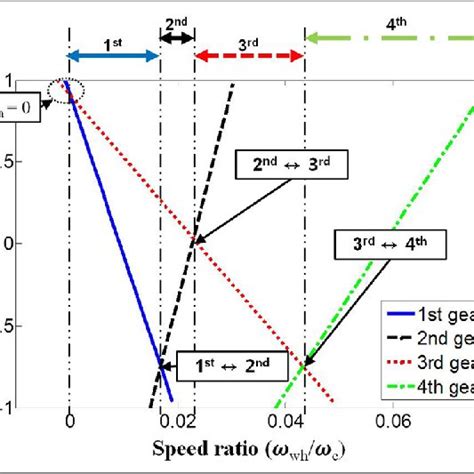 The Friction Model Consists Of Static Viscous Stribeck Friction