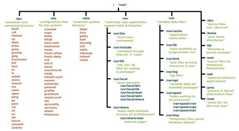 zeeshan kanuga on linkedin linux filesystem tech