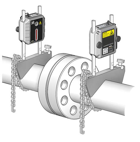 Shaft Alignment Methods And Applications